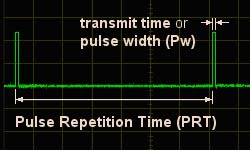 Notes: Pulse Repetition Frequency (PRF)