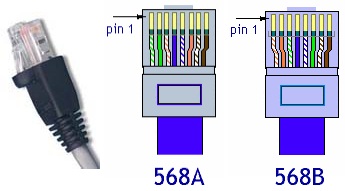Digital Design: Terminacion de cables UTP y STP