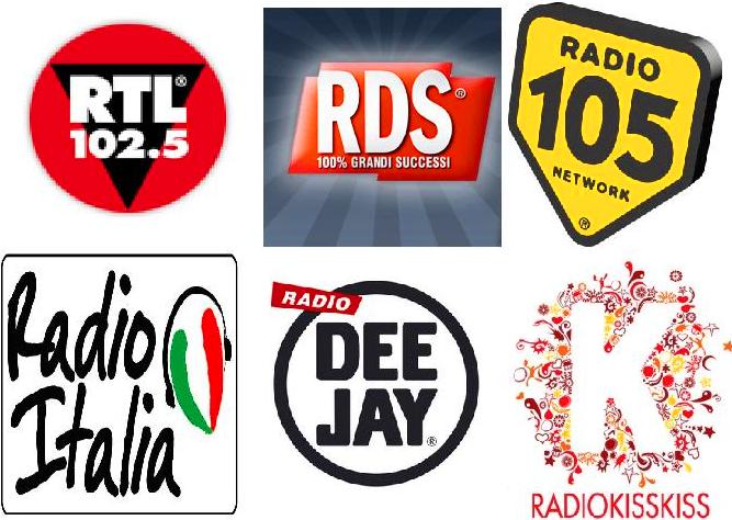 il Fannullone: Le radio italiane boicottano la musica nuova