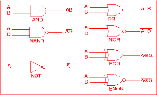 COMPUTER SCIENCE: Logic Gates and types of logic gate of computer