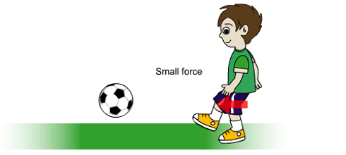 Science: Force (What is Force)