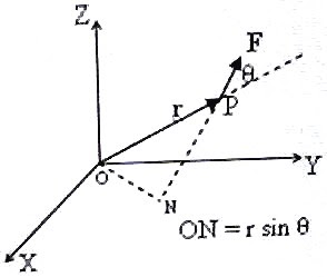 AP Physics Resources: AP Physics B and C- Equations to be Remembered in ...