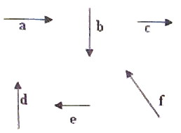 entrancephysics: AIPMT 2010 Multiple Choice Questions on Vectors
