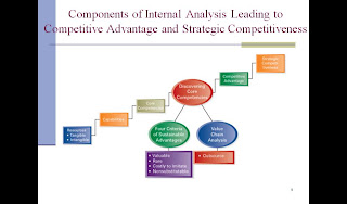 Strategic Management: Lecture 4 & 5:The Internal Organization ...