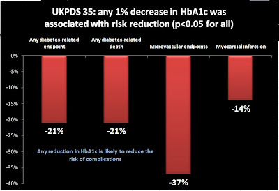 Postgrad-files: Remembering landmark trials of the past - UKPDS 33/35 ...