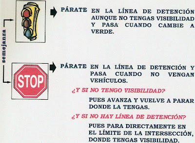 EN BUSCA DEL CARNET DE COCHE: - ¿DÓNDE HAY QUE PARAR CUANDO HAY UN STOP?