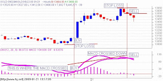 COMMODITY CHARTING TOOLS: TRIPLE SCREEN TRADING SYSTEM