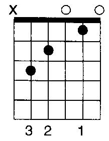 Budi's Blog - Free Guitar Lesson Online: Membentuk chords mayor