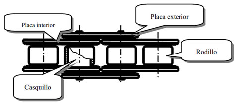 MECAFUNDAMENTOS: Cap 1
