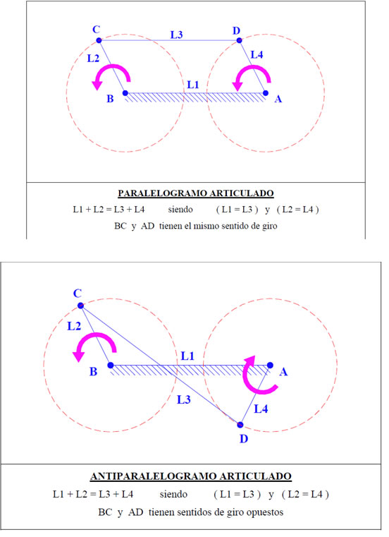 MECAFUNDAMENTOS: Cap 2