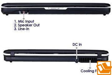 Hot Laptop Zone: Measured Performance of Netbook Acer Aspire 5520