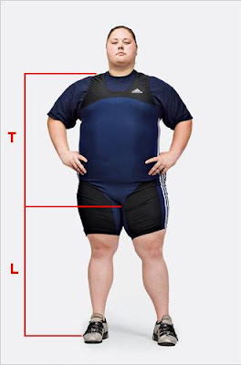 THE BIGGEST FATTEST BLOG: ANTHROMORPHOLOGY, MY VERY OWN STUDY OF ALL ...