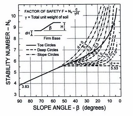 cen370: Taylor Chart