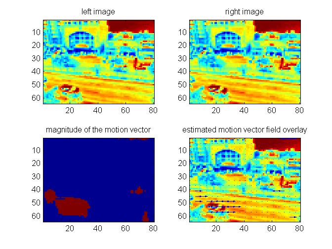Matlab - Working with Videos: Stereo vision and motion vector estimation