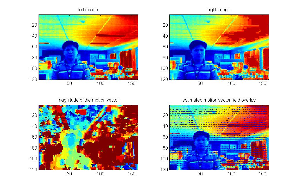 Matlab - Working with Videos: Angled stereo vision