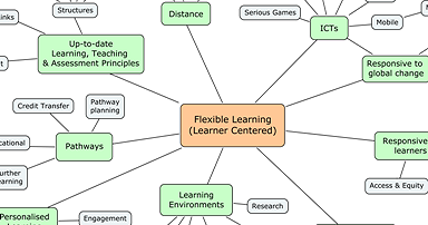 Ed Adventures: Flexible Learning - Mapping the Territory