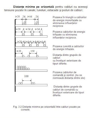 MELIOR ELECTRO ENERGY: CABLURI ELECTRICE - CARACTERISTICI SI MONTAJ