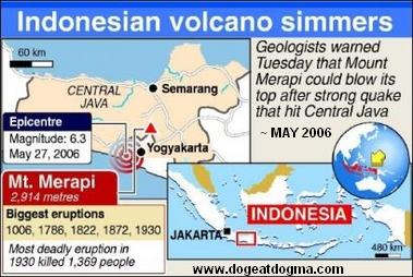 Chemistry... So Close.. So Real: Merapi Volcano Overview & Recent Activity