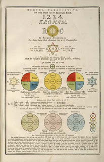 IGNIS ET AZOTH: Secret Symbols of the Rosicrucians of the 16th and 17th ...