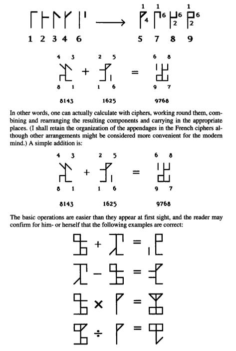 Lux Occulta Press - The Occult Gateway: Cistercian Numerals - The ...