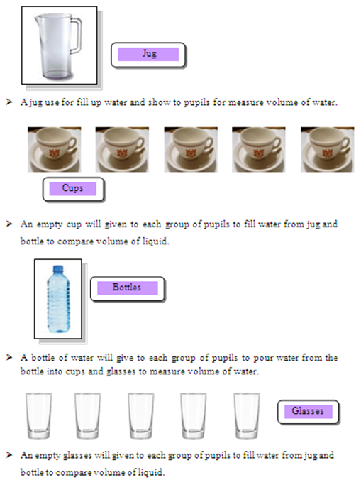 MEASUREMENT of VOLUME of LIQUID in MATHE YEAR 2