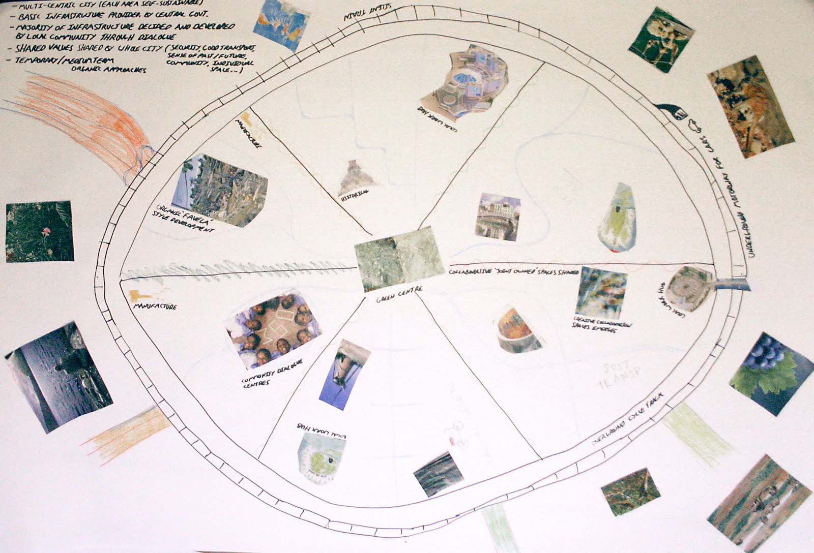 The Utopian City Project: LONDON