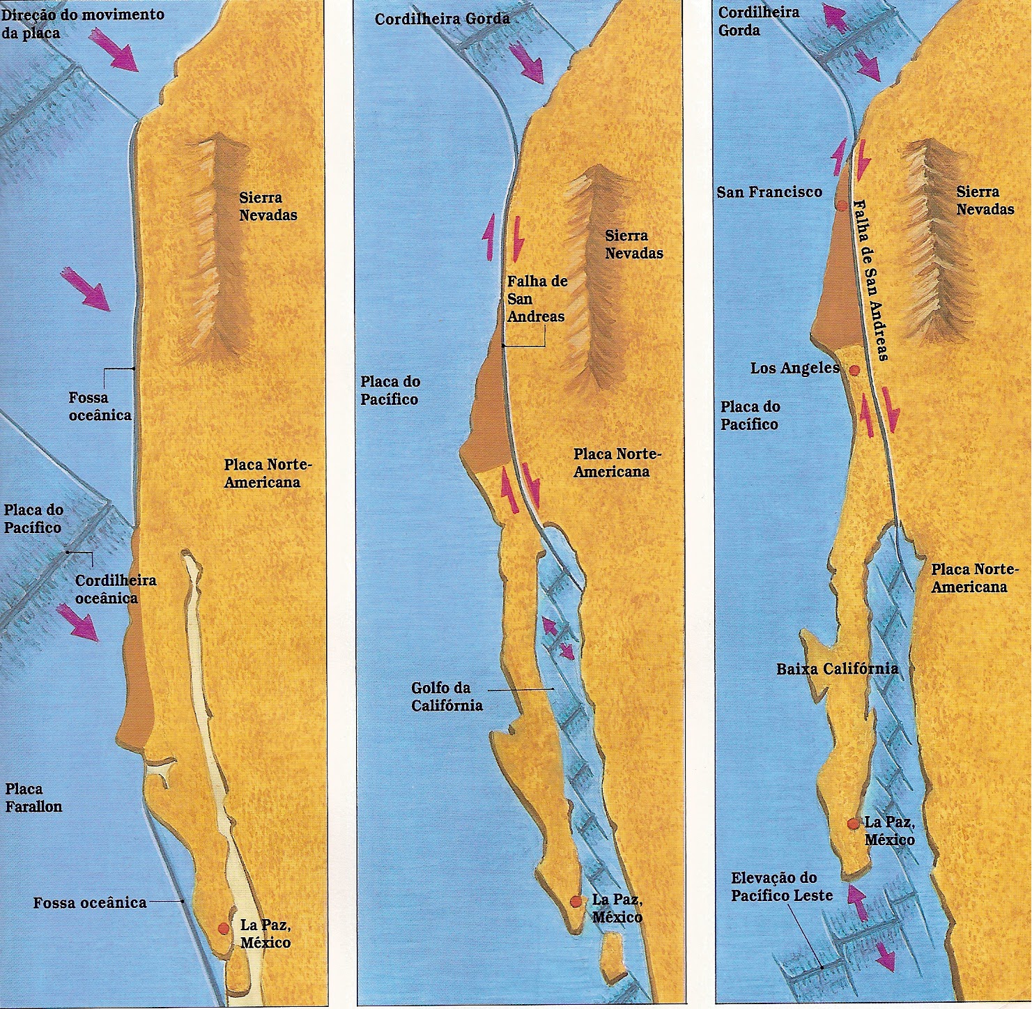 Mundo da Geologia: Movimentos horizontais da litosfera e a formação de ...