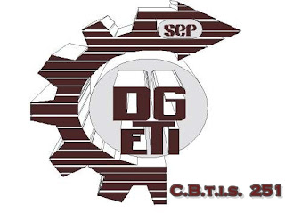 TEMAS DE FISICA: Como convertir grados Centígrados a Fahrenheit