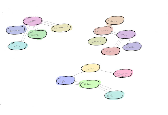 Lares_studio: Matrix + Bubble Diagram