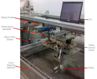 White Label Space: Rover Wheel Traction Testing