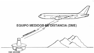 TLA2-2009 Alex Cordoba: EQUIPO MEDIDOR DE DISTANCIA (DME)