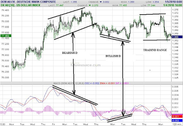 FOREX CRITERIA: YEN CARRY TRADE & DX TRADING RANGE