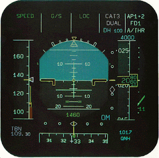 Everything unique in my day: The Avionic History