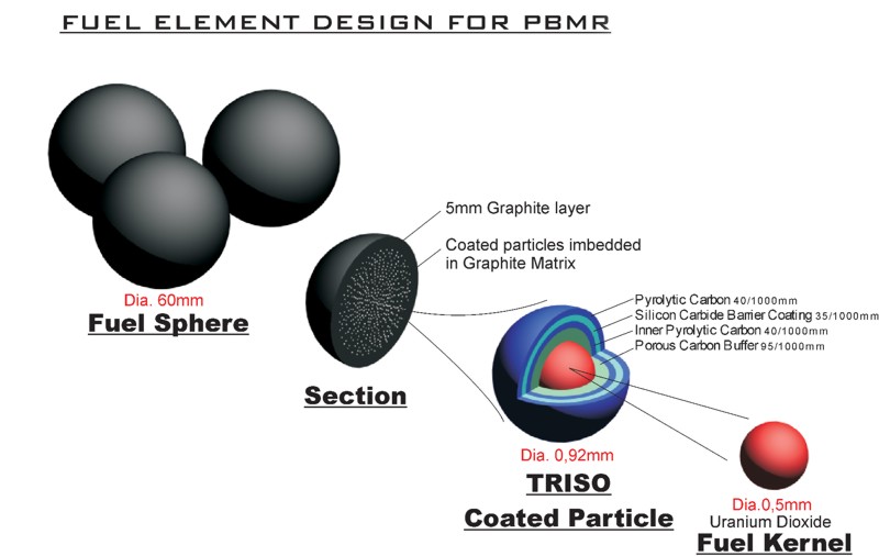 PBMR Project Winding Down – Entering Intellectual Property Protection ...