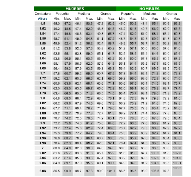 BANNER: TABLA DE PESO