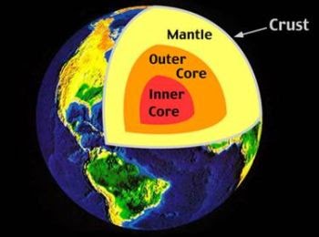 Earth's outer core consists of which materials? | Interesting Science ...