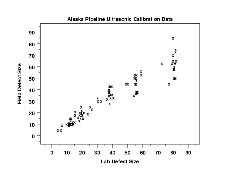 Map Catalog: Scatterplot