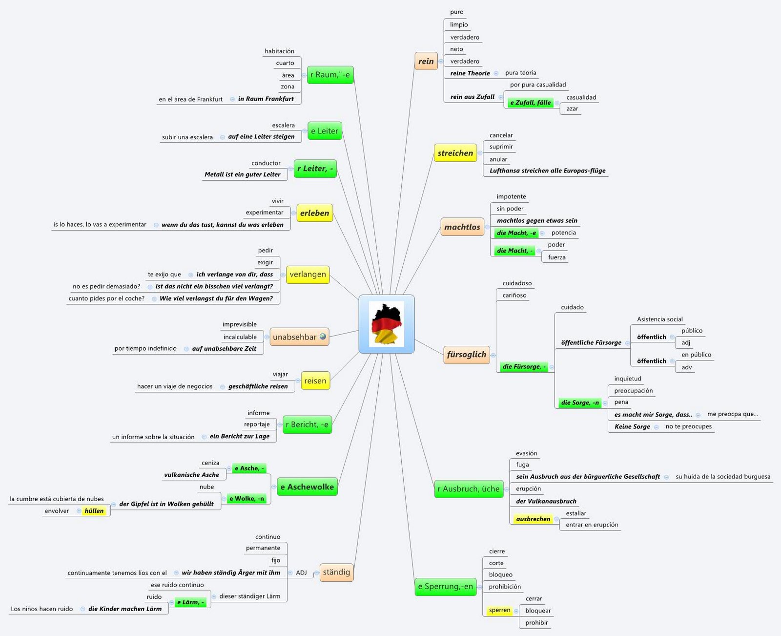 Mindmapping everywhere: Mindmapping for language learning