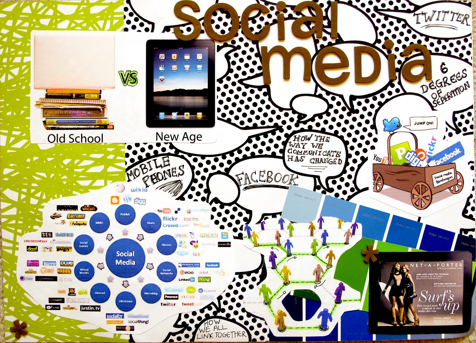 Major Project Preparation: Research and Reflection on Social Media in ...