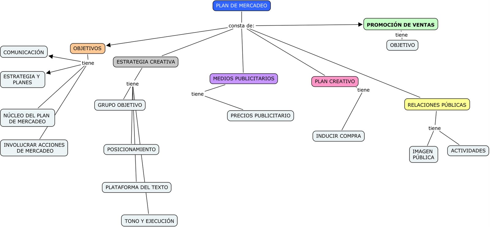gestion de diane sheylie