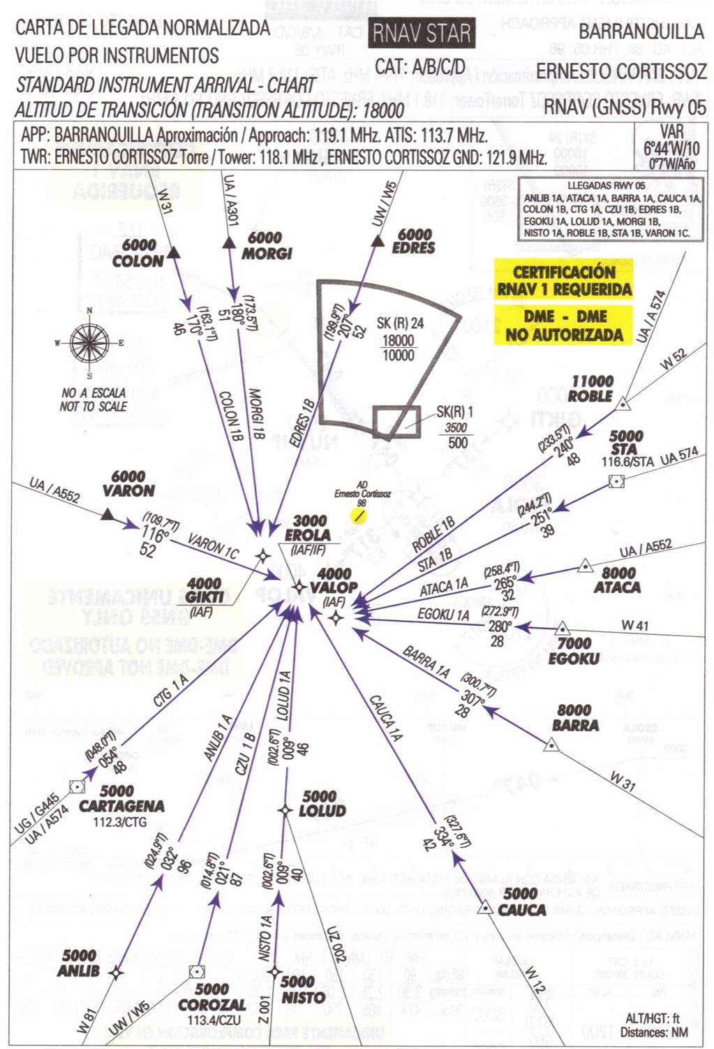 INFORMACIÓN AERONÁUTICA: ESPECIFICACION DE NAVEGACION RNAV-1