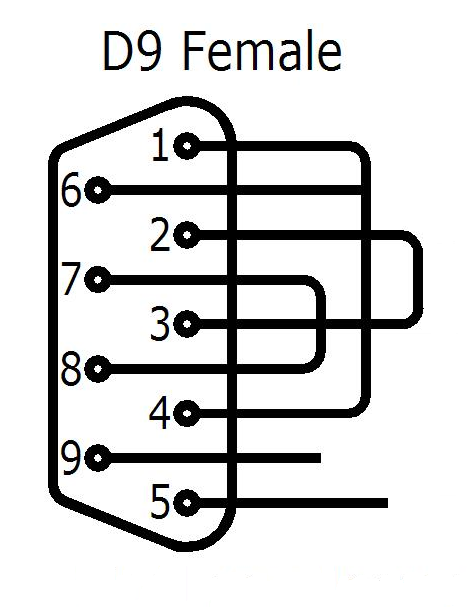 eLiNTS ::.: Serial RS232