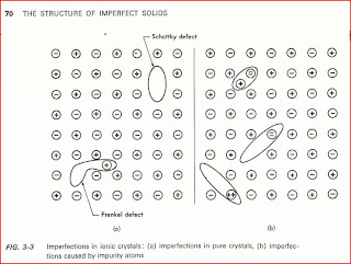 Defects in Solids: Otros Defectos Puntuales Importantes