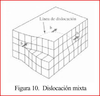 Defects in Solids: Dislocaciones Mixtas