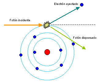 Pedro-Física Peter: Efecto Compton