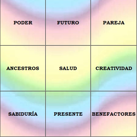 FENG-SHUI: BA-GUA: El mapa energético de nuestra vivienda