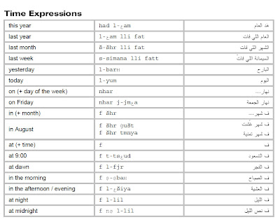 Learn Moroccan Arabic Language: Time expressions