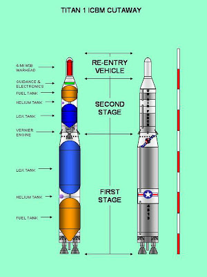 ATOMIC-ANNIHILATION: Titan 1 - Intercontinental Ballistic Missile