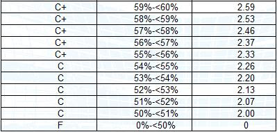 Voices of Us: MMU grading scheme.
