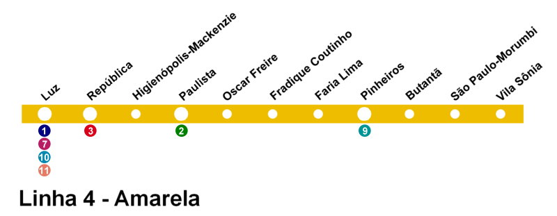 Inside São Paulo: Yellow metro Line will be charged starting from today!